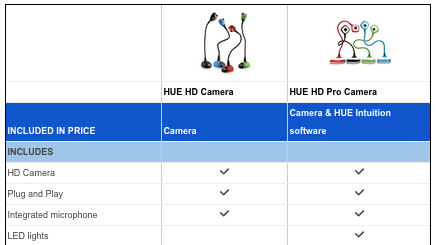 HUE HD Camera – HUE