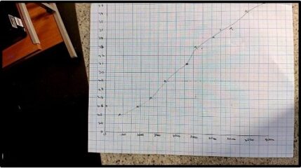 [EN] 10 Ways to Use the HUE HD Pro Visualiser in the Science Lab – HUE